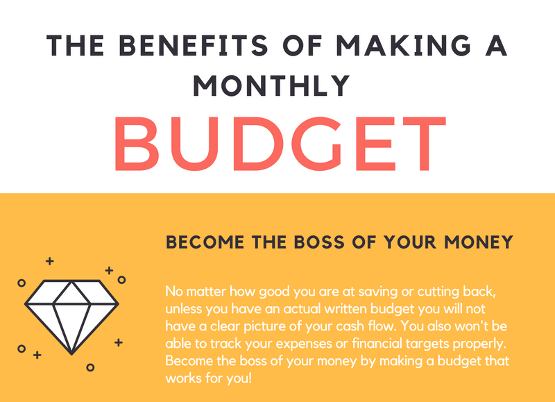  How To Make A Budget That Works Single Mom Prosperity